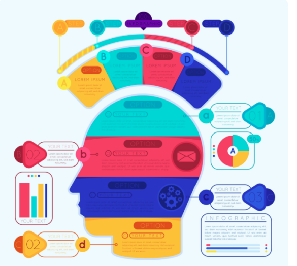 Cognitive Analytics Design: How the Brain Interprets Numbers, Colours ...